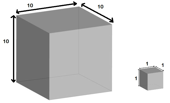 Properties of Matter including Nanoparticles - Chemistry Revision
