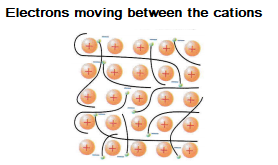 Structure and Properties of Metals and Alloys - Chemistry Revision
