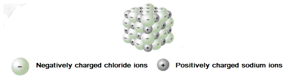 Ionic and Covalent Structures - Chemistry Revision
