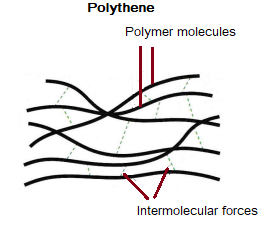 Properties of Small Molecules and Polymers - Chemistry Revision