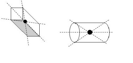 Drawing the Arrows Physics A-Level