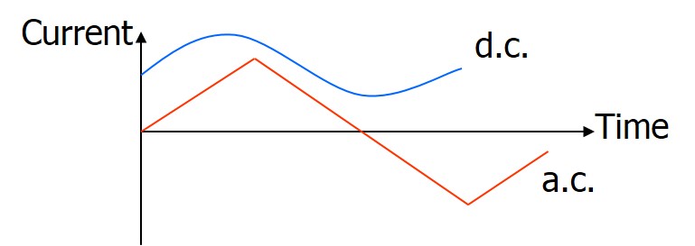 Energy Transfer in Circuits - Physics A-Level