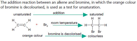 Alkenes - Chemistry A-Level Revision