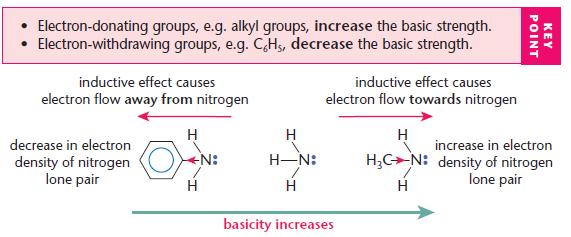 Amines - Chemistry A-Level Revision