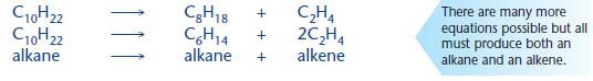 Hydrocarbons from oil - Chemistry A-Level Revision