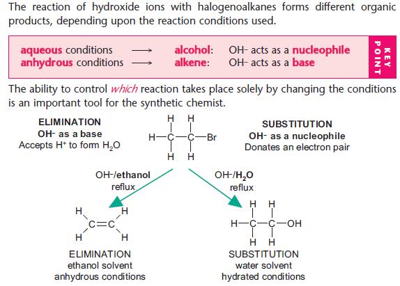 Halogenoalkanes - Chemistry A-Level Revision