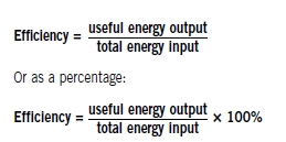 The Supply of Electricity - Physics GCSE Revision