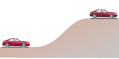 Gravitational fields - Physics A-Level