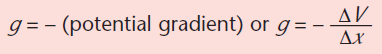 Gravitational fields - Physics A-Level