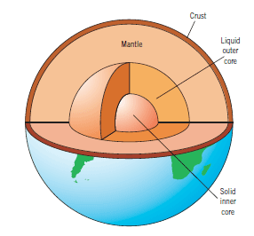 Seismic Waves and the Earth | Revision Science